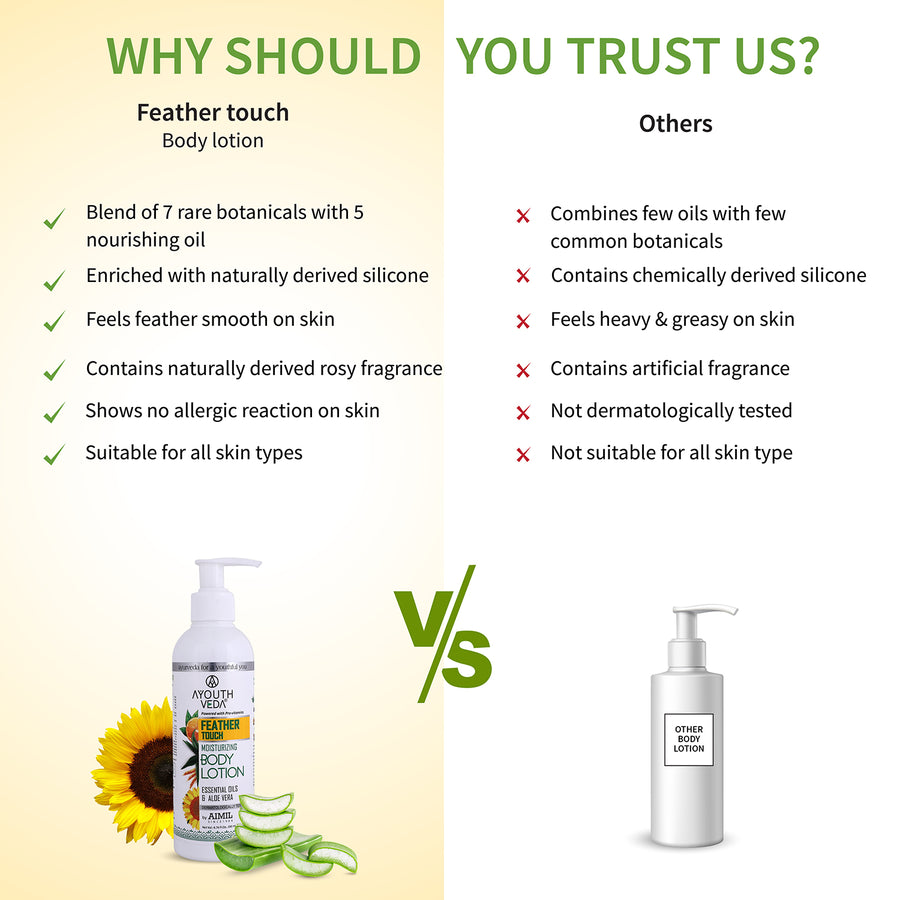 Buy Body lotion online | Best Body Lotion for women | Body lotion ...